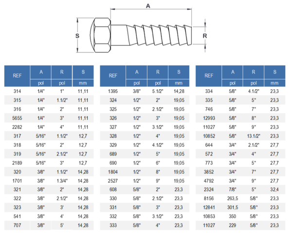 Parafuso Aço Inox 304 Rosca Soberba - Sul Praiana Indústria e Comércio